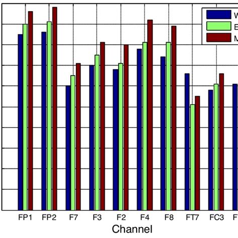 Mse Comparison Between Different Methods At Snr 0 Db For The