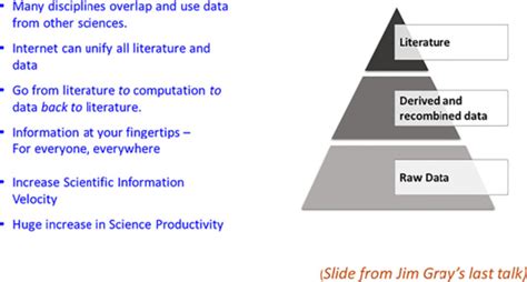 The Fourth Paradigm 10 Years On Gesellschaft Für Informatik E V