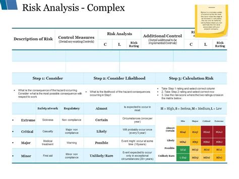 Risk Analysis Complex Ppt Styles Design Ideas Powerpoint Design