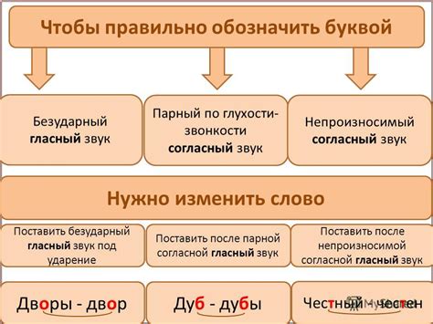 Презентация на тему Русский язык 4 класс часть 1 Урок 4 Тема