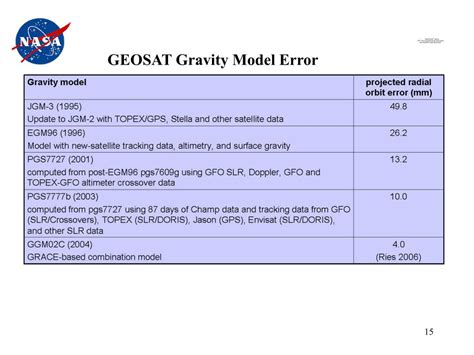 Ppt Towards The Geosat Follow On Precise Orbit Determination Goals Of High Accuracy And Near