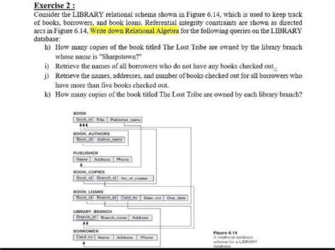 Solved Exercise 1 Specify The Following Queries On The