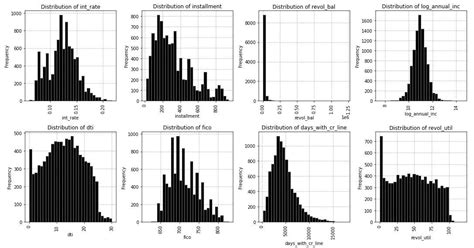how to calculate majority plus unique values in dataset harry thapa