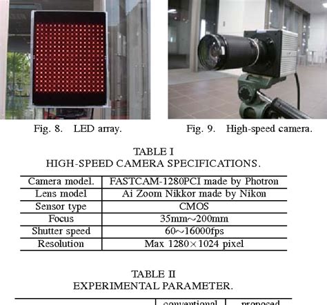 Table I From Improved Decoding Methods Of Visible Light Communication System For Its Using Led