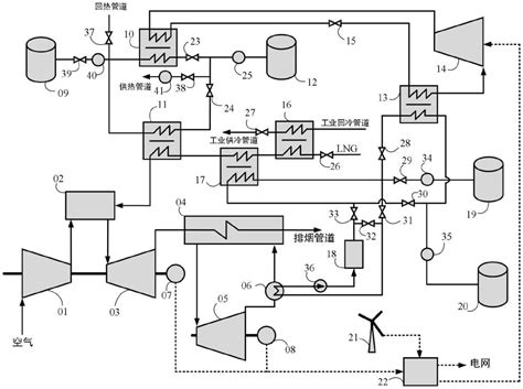 一种气 储互补的热电冷联供系统及运行方法
