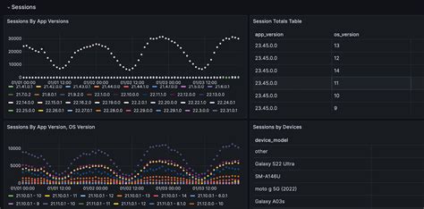 Embrace And Grafana Labs Bringing The Mobile App Into Your Modern Observability Solution