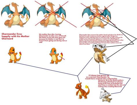 Charmandercubone Games And Video Games Pokemon Theory Pokemon