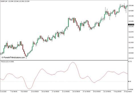 Info Rectangle Drawing Indicator For Mt4 Artofit