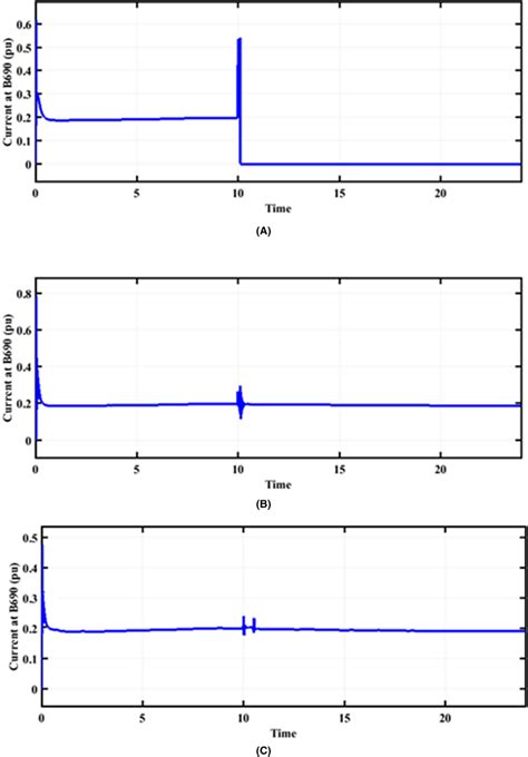 A Current At Pcc1 During Voltage Sag Without Statcom B Current At