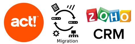 Act To Zoho Crm Migration Services