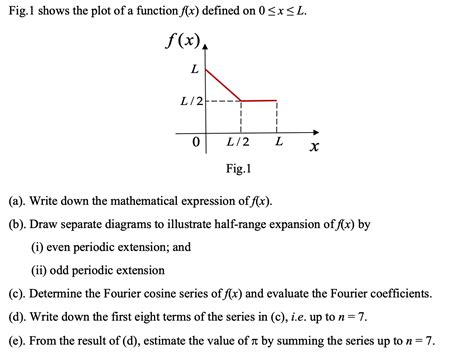 solved fig 1 shows the plot of a function f x defined on 0
