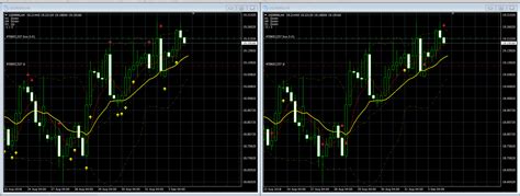 Indicators Identical Candles Timeframes Articles Library Comments Mql5 Programming Forum