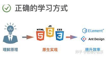 文件上传的技术纲要 知乎