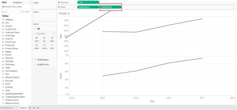 Making Line Charts In Tableau Naukri Code 360