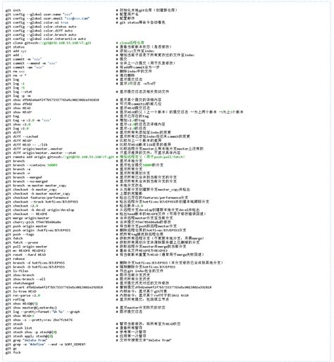 Git Cmd 命令图片 Ifan