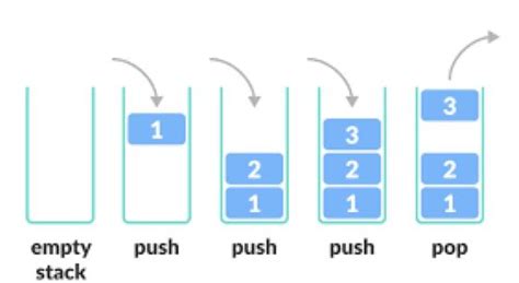 【数据结构】java数据结构深度解析：栈stack与队列queue完全指南 技术栈