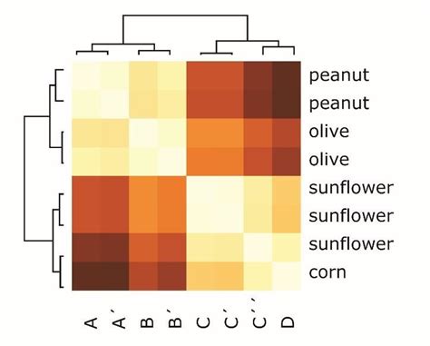 unsupervised learning techniques e g hierarchical clustering tree