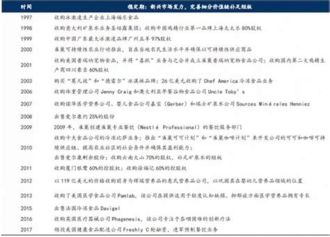 雀巢并购启示录 界面新闻 JMedia
