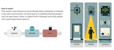 Intelligent Prototyping Combining Microcontrollers And Robotic