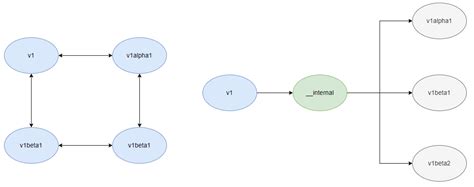 Kuberneteskube Apiserver 之 Scheme一 胡云troy 博客园