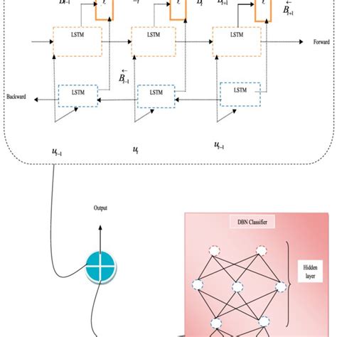 brain tumour classification model download scientific diagram