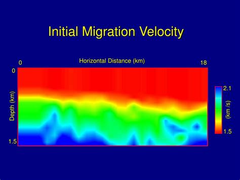Ppt Migration Velocity Analysis Powerpoint Presentation Free