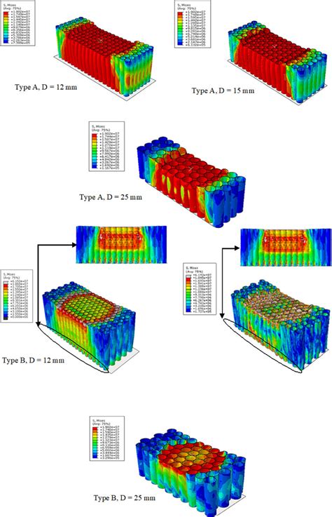 Characteristics Of Crashworthiness Of Circular Aluminum Honeycomb Type Download Scientific