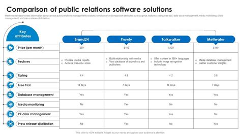 Comparison Of Public Relations Software Solutions Marketing Technology Stack Analysis Ppt Example