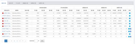 Sql Server——系统隐形杀手——阻塞与等待 Csdn博客