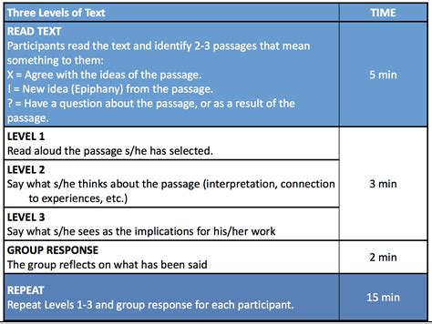 Improve Reading Comprehension Through Protocols So All Can Learn