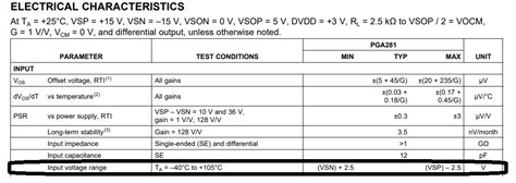 PGA Common Mode Input Range With VSOP V Amplifiers Forum