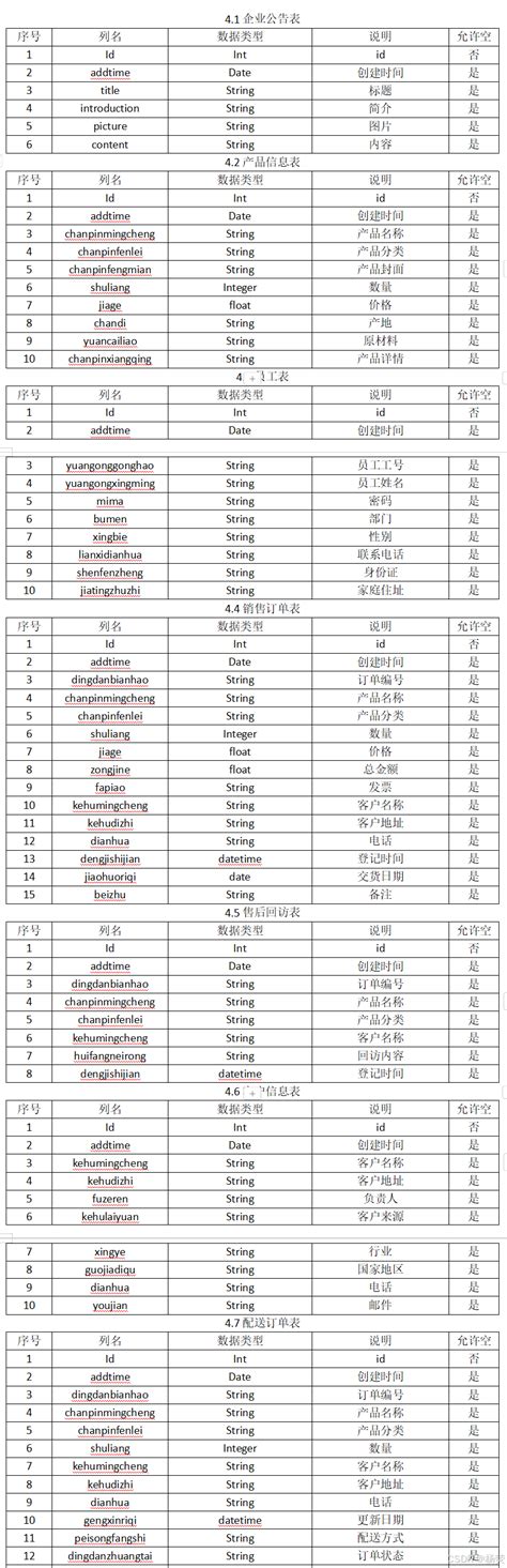 【开源免费】基于springbootvuejs贸易行业crm系统（java毕业设计） Csdn博客