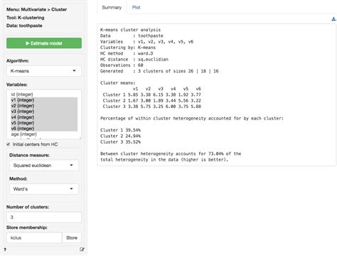 Multivariate Cluster K Clustering