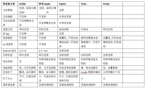 热更新你都知道哪些？ Csdn博客