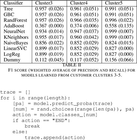 table ii from identifying and generating missing tests using machine learning on execution