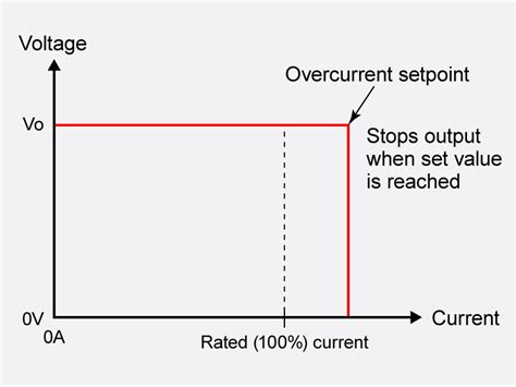 Overcurrent Protection Ocp Terms Matsusada Precision