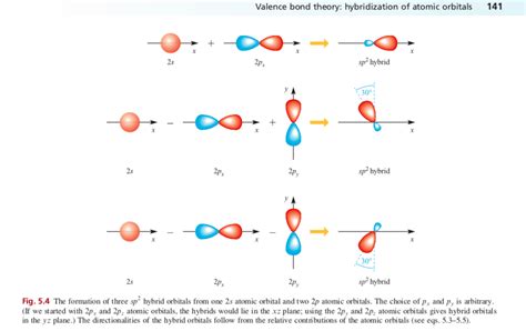2 Consider The Molecule BF3 See Section 5 2 A Chegg Com
