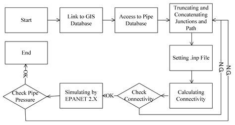 A Modified Hydrologic Model Algorithm Based On Integrating Graph Theory