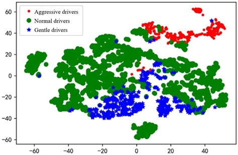 Actuators Free Full Text Autonomous Vehicle Path Planning Based On Driver Characteristics