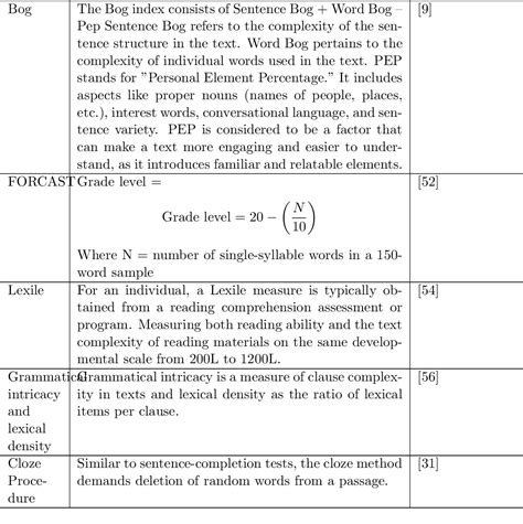 The Use Of Readability Metrics In Legal Text A Systematic Literature