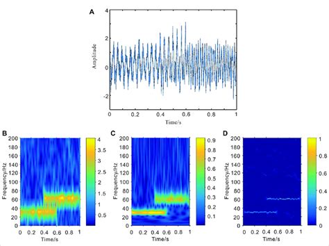 Results Of Time Frequency Analysis Of Noisy Narrowband Signal A