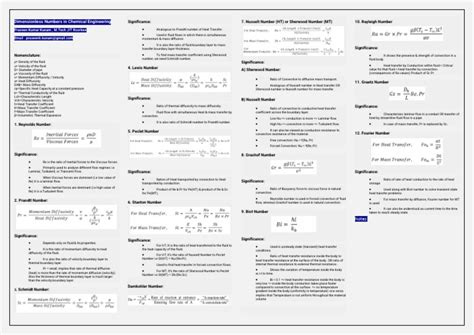 Important Dimensional Numbers Pdf Boundary Layer Heat Transfer