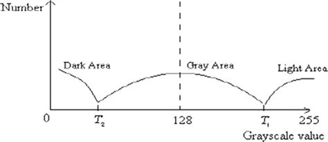 Schematic Diagram Of The Adaptive Threshold Download Scientific Diagram