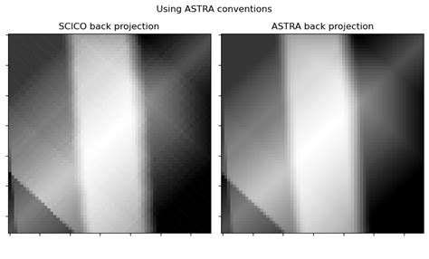 3d X Ray Transform Comparison Scico 007dev096a5b2d Documentation