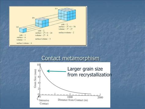 Ppt Post Crystallization Process Powerpoint Presentation Free
