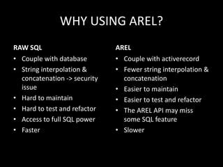 Using AREL To Refactor Big Queries PPT