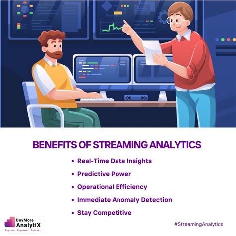 Buymore Analytix On Linkedin Streaminganalytics Datainsights Predictivepower