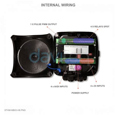 Modbus Remote Io Module Sthm Mbio Daviteq