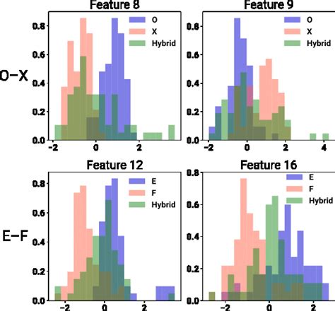 Interpretable Letter Hybrids At Branch Points From Our Branched Download Scientific Diagram