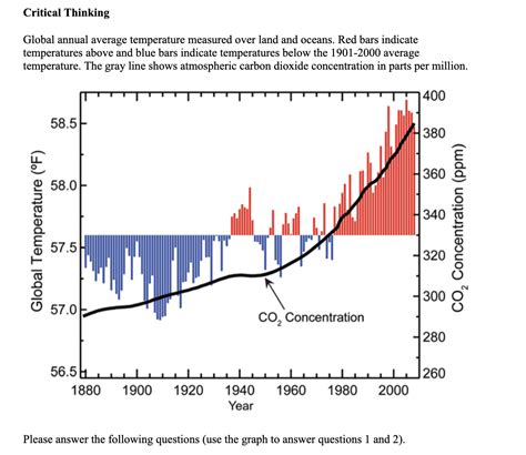 Solved Global Annual Average Temperature Measured Over Land Chegg Com